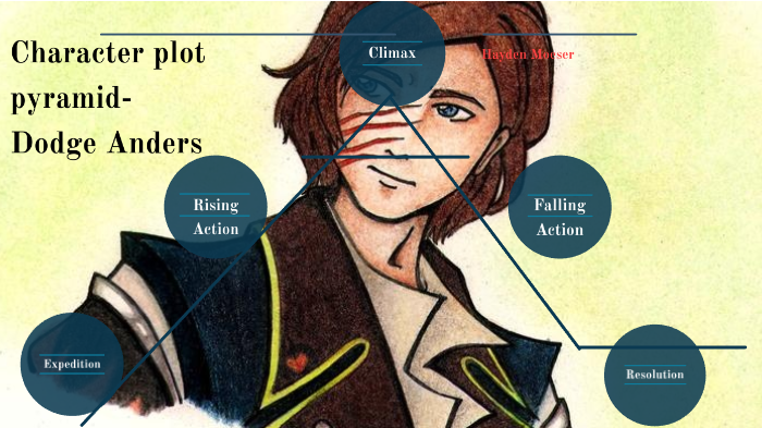 character plot pyramid by HAYDEN MOESER on Prezi