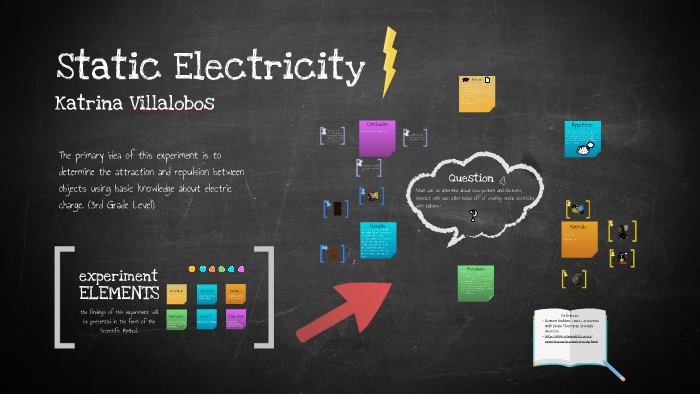 Static Electricity Science Project by katrina villalobos on Prezi