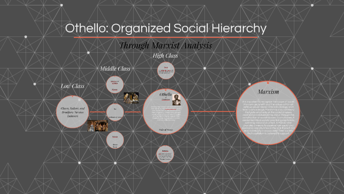 Othello: Organized Social Constructs by Edan Ybarra on Prezi