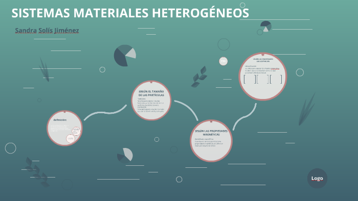 SISTEMAS MATERIALES HETEROGÉNEOS by sandra solis jimenez on Prezi