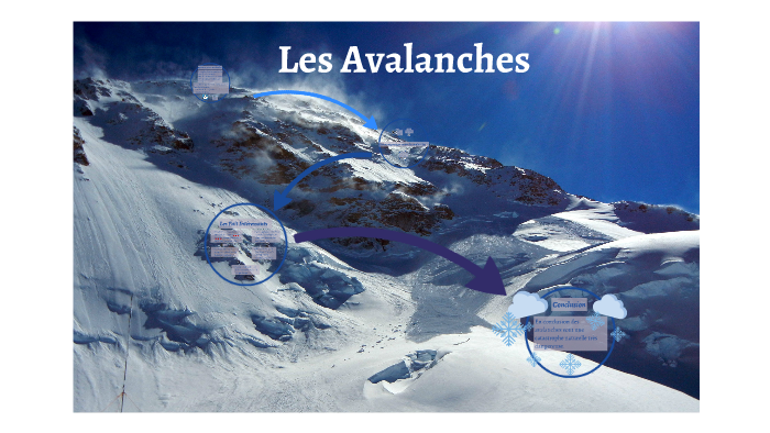 Les Avalanches by Emily Chu on Prezi