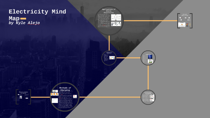 Electricity Mind Map by kyle alejo on Prezi