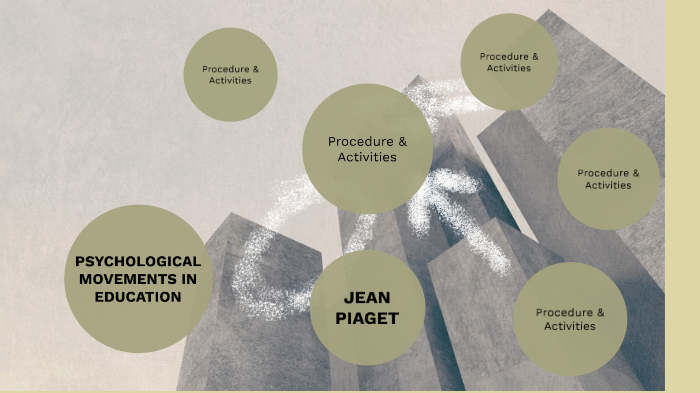 PSYCHOLOGICAL MOVEMENTS IN EDUCATION by Ulysses Bacaoco on Prezi