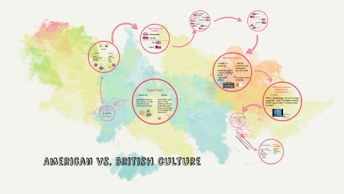 American vs. British culture by Bernadeta Stryczek on Prezi