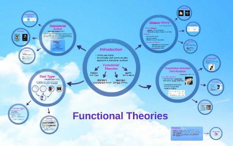 Functional Theories by Sarah Aburisheh on Prezi