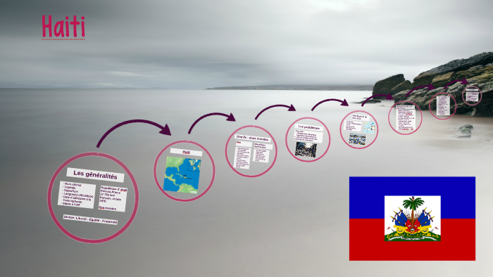 Haiti (Francophonie) by Vani Pimenti on Prezi