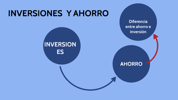 INVERSIONES Y AHORRO by jessica paz on Prezi
