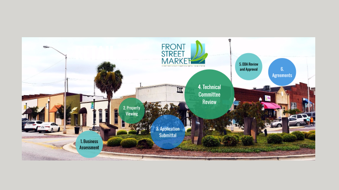 Front Street Market Process by Jacquelyn Craft on Prezi