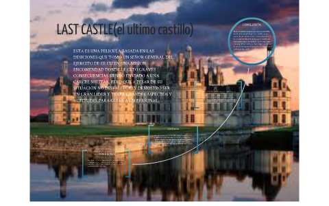 LAST CASTLE(el ultimo castillo) by on Prezi