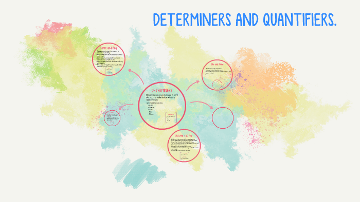 DETERMINERS AND QUANTIFIERS by Javiera Vásquez on Prezi