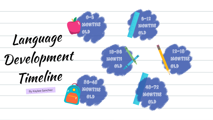 Language Project Timeline by kaylee sanchez on Prezi