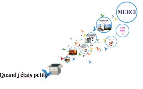 Quand j'etais petite... by teagan c on Prezi