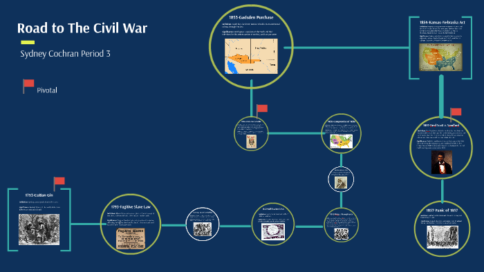 Road to the Civil War by Syd Cochran