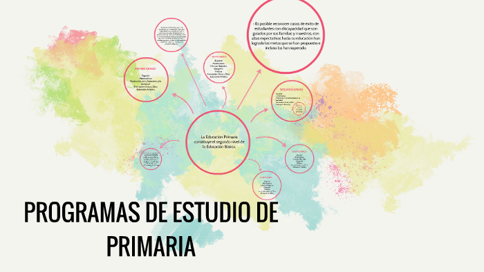 PROGRAMAS DE ESTUDIO DE PRIMARIA by Brigitte Celaya on Prezi