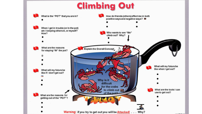 Why Try - Climbing Out by Myke Pace on Prezi