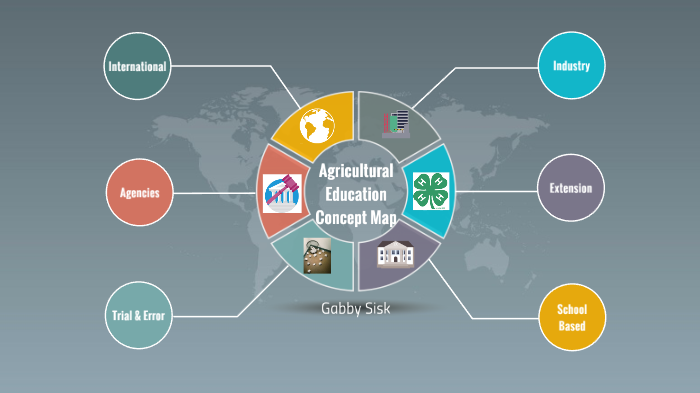 ag ed concept map by Gabby Sisk on Prezi