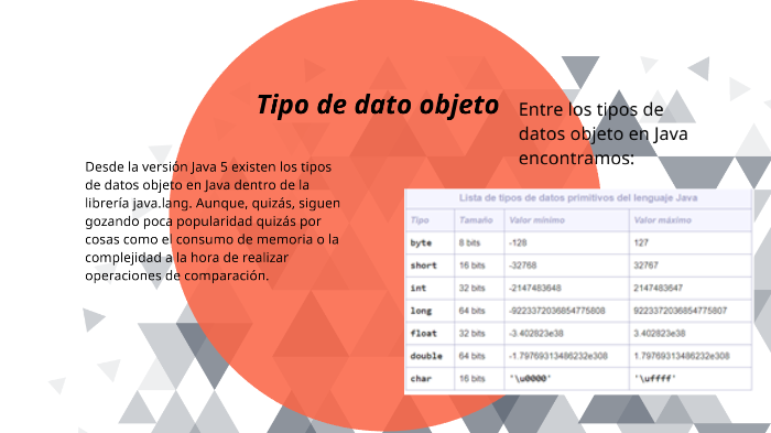 Tipos de datos en JAVA by Angel Gabriel Valentin Rodriguez on Prezi