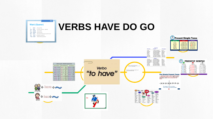 VERBOS HAVE DO GO by Lidys Peña Ortiz on Prezi