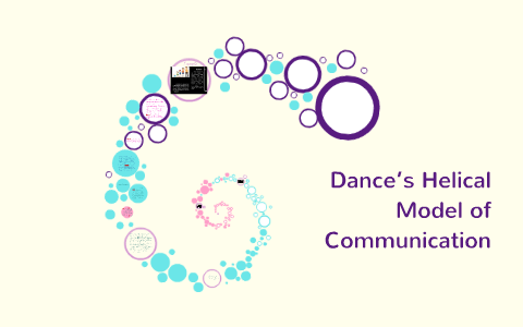 Dance’s Helical Model of Communication by Julianne Suarez on Prezi
