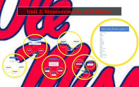 the SI prefixes are Kilo, Hecta, Deca, Base, Deci, Centi, Mi by Andrew ...