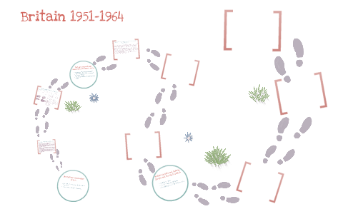 Britain 1951-1964 by Ellie Minns on Prezi