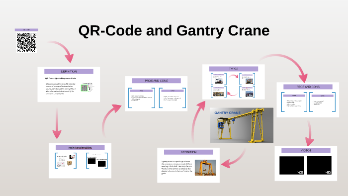 QR-Code and Gantry Crane by Rebecca Nilsson on Prezi