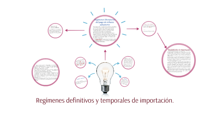 Regímenes definitivos y temporales de importación. by Fernando Ramirez ...