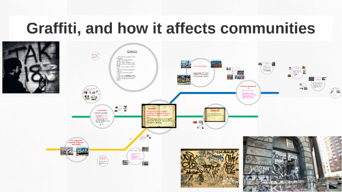 Graffiti, and how it affects communities by Dan Kruse on Prezi