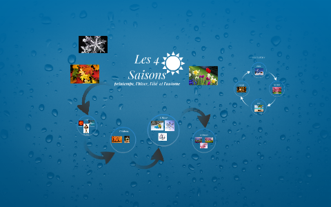 Les 4 Saisons by Erin G on Prezi