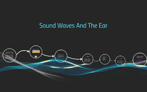 Sound Waves And The Ear by Allan Yeung on Prezi