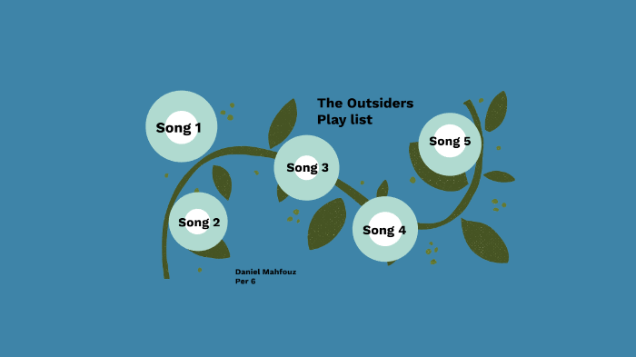 The Outsiders Playlist by Daniel Mahfouz on Prezi