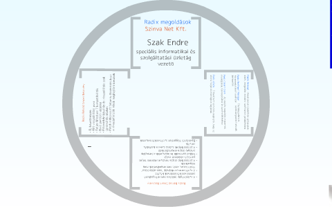 Radix Reload Smart Recovery by Endre Szak on Prezi