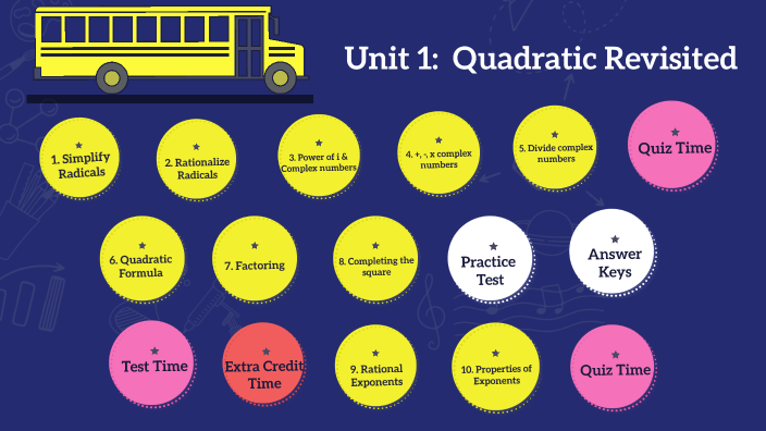 Unit 1: Quadratic Revisited by You Ree Choi on Prezi
