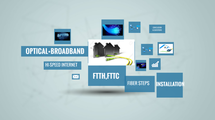 OFnet by kartik kumar on Prezi