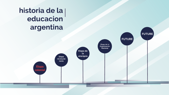 linea de tiempo by brian lagos on Prezi