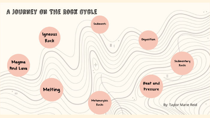 Rock Cycle Journey by Taylor Marie Reid on Prezi