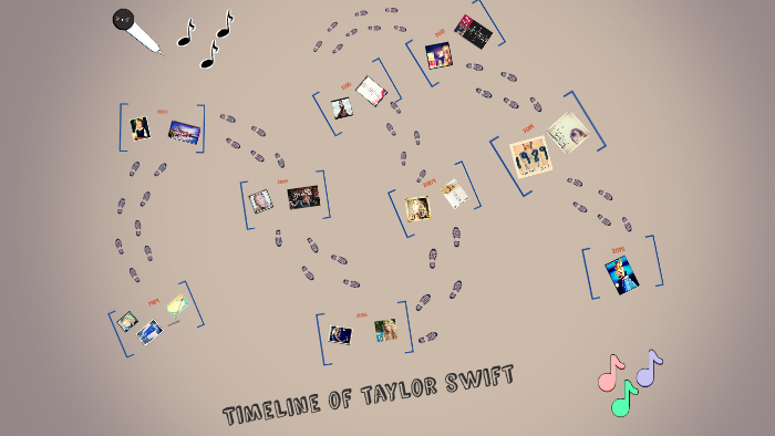taylor swift timeline by bayolet dominguez on Prezi