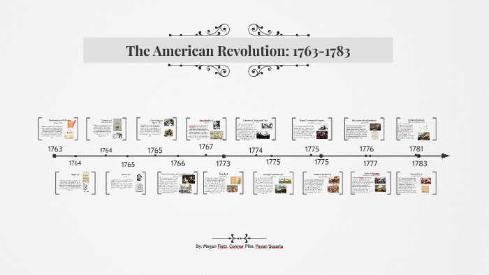 The Path to Revolution: 1763-1776 by Megan Fietz on Prezi