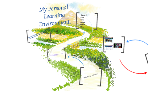 My Personal Learning Environment. by Stephanie Asprilla Mosquera on Prezi