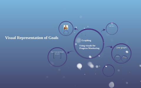 Visual Representation of Goals by Marcy Bizal on Prezi
