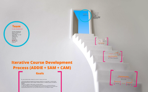 Iterative Course Development Process by angela viola on Prezi