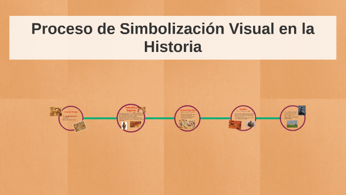 Proceso de Simbolización Visual en la Historia by Sebastian Shinsato ...