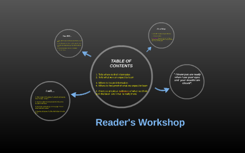 TABLE OF CONTENTS by chinyere harris on Prezi