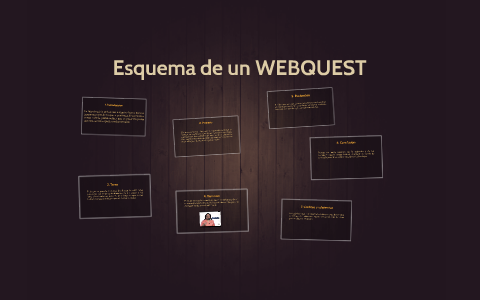Esquema de un WEBQUEST by Laura Mejía Armijos on Prezi