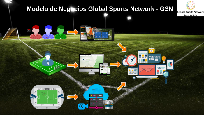 Modelo de Negocios - Global Sports Network (GSN) by Efra Rock on Prezi
