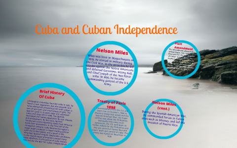 Cuba and Cuban Independence by Tim Mendes on Prezi