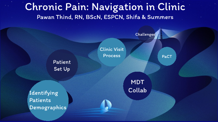 Chronic Pain: PaCT by Pawan Thind on Prezi