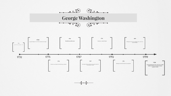 George Washington Timeline: Christian and Daisy by christian tovar on Prezi