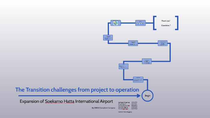 The Transition from project to operation by Dows Chung on Prezi