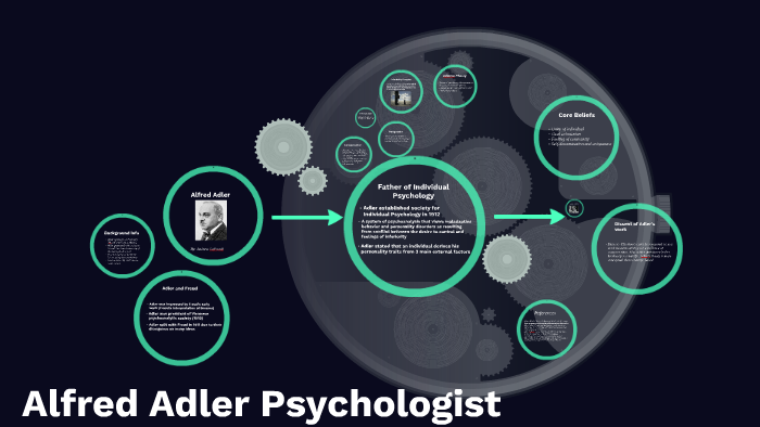 Alfred Adler by Andrew Sadowski on Prezi